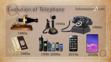 Origin of “hello” and History of Telephone Communication – Embu College